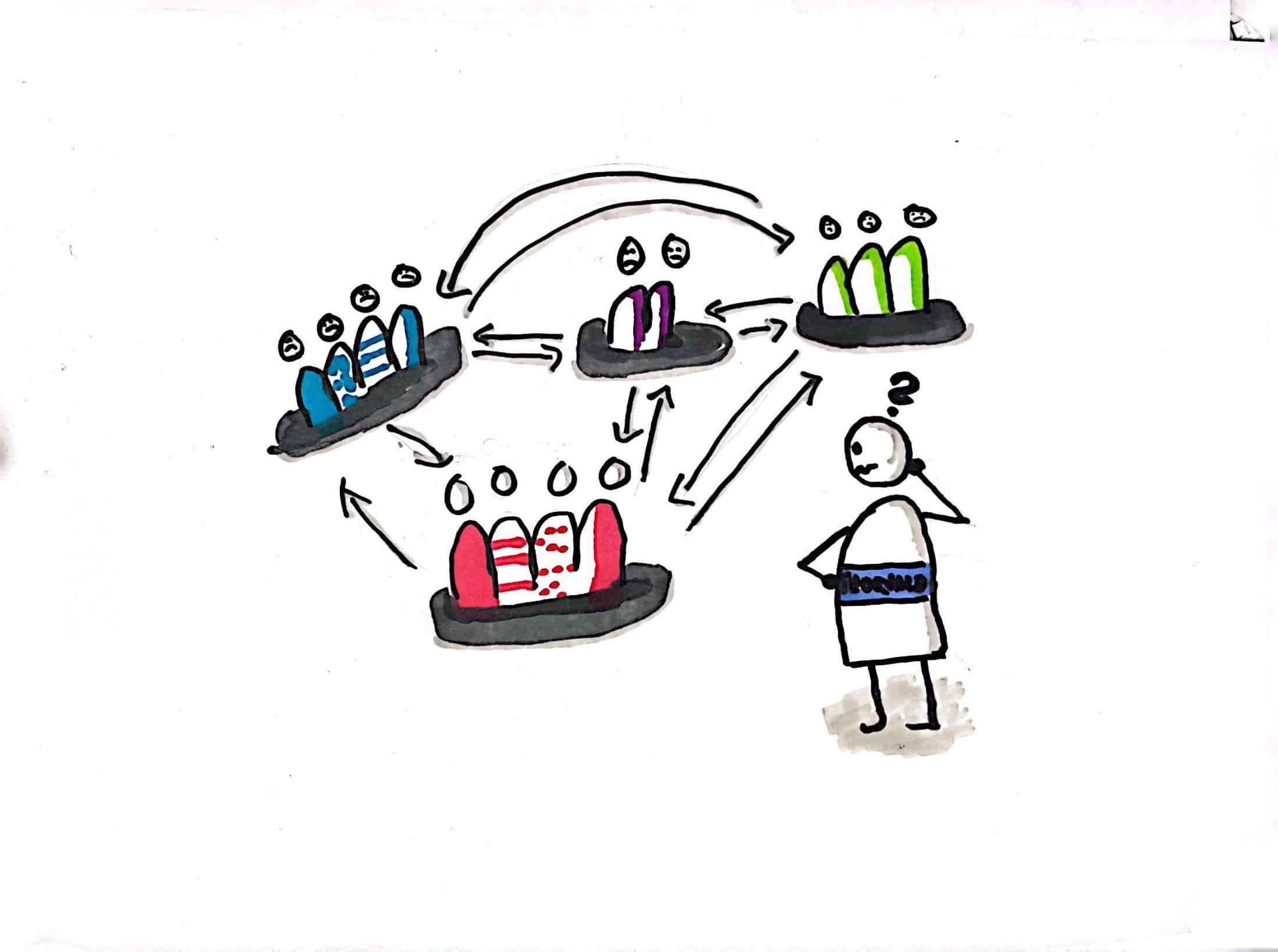 Tech Tales - en serie om Tech Leads - Gnist